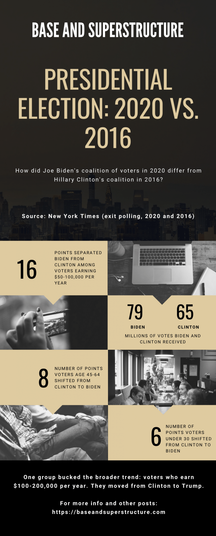 An Infographic on the Presidential Election - Base and Superstructure